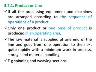 Textile plant layout.pptx | Gardening | Home & Garden