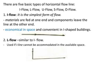 Textile plant layout.pptx | Gardening | Home & Garden