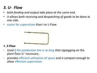 Textile plant layout.pptx | Gardening | Home & Garden