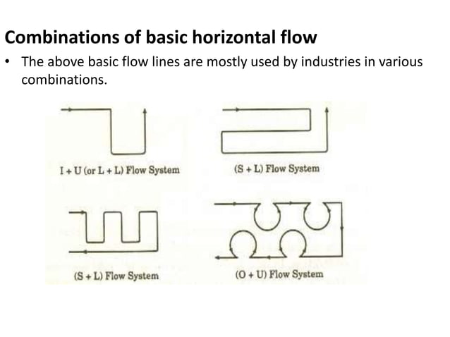 Textile plant layout.pptx | Gardening | Home & Garden