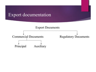 EXPORT DOCUMENTATION | PPT