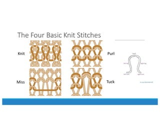 Textile Presentation Ch 12 - 13 PDF learning web.pdf