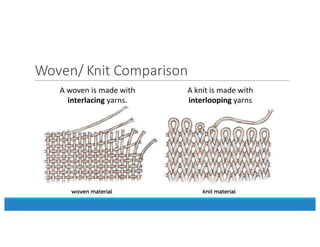 Textile Presentation Ch 12 - 13 PDF learning web.pdf