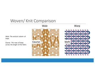 Textile Presentation Ch 12 - 13 PDF learning web.pdf