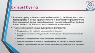Textile Processing - Dyeing.pptx