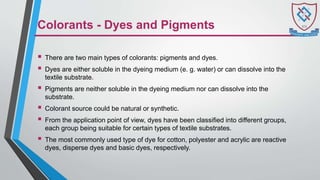 Textile Processing - Dyeing.pptx