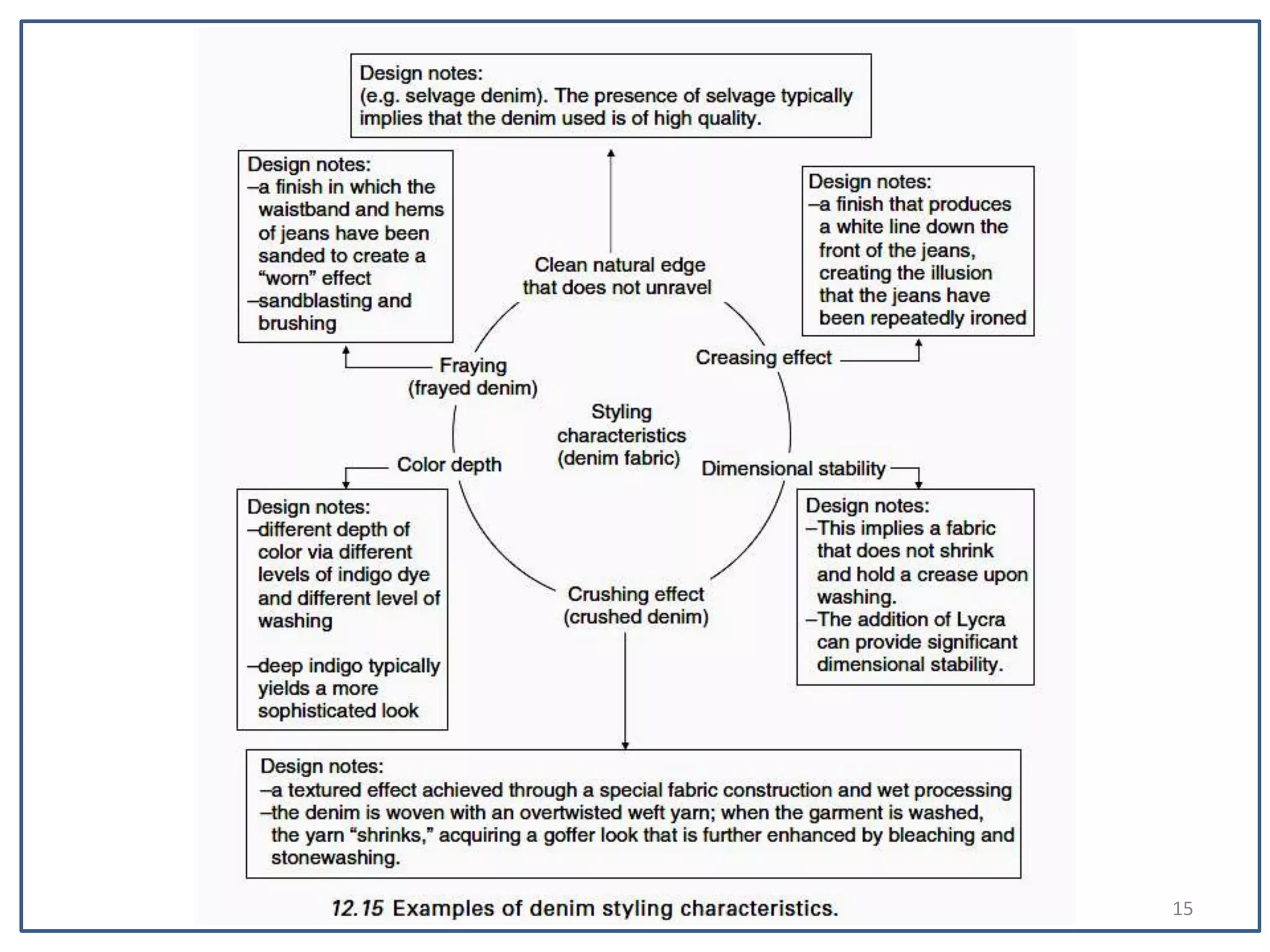 Textile product engineering | PPT