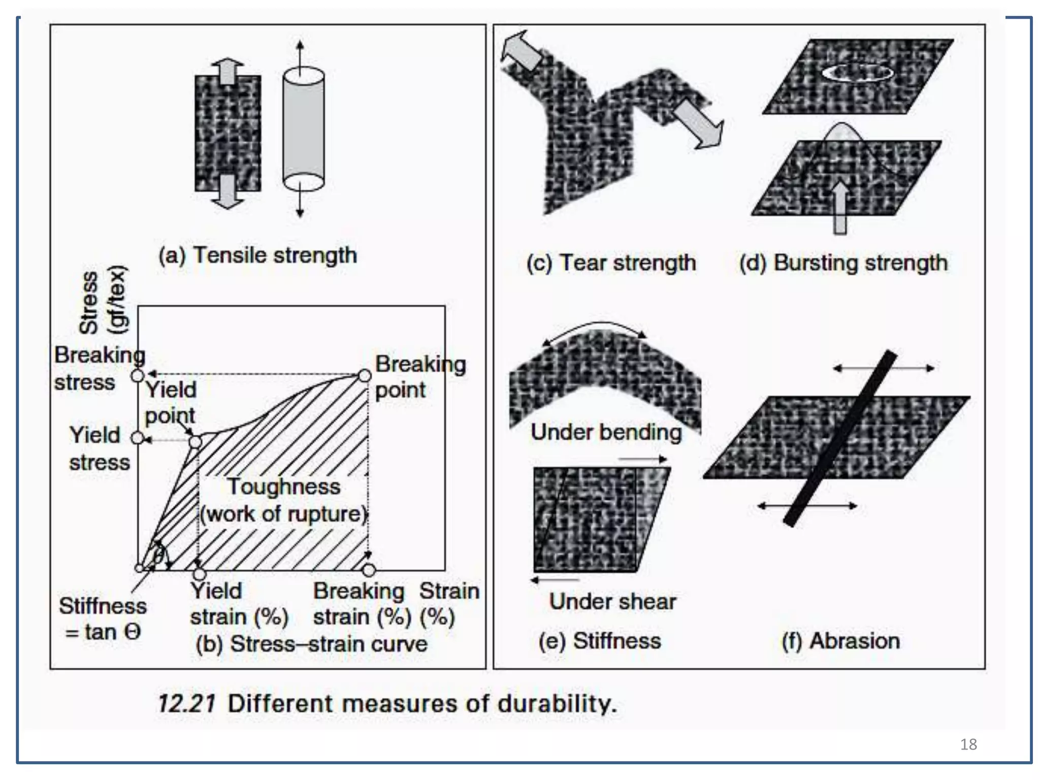 Textile product engineering | PPT