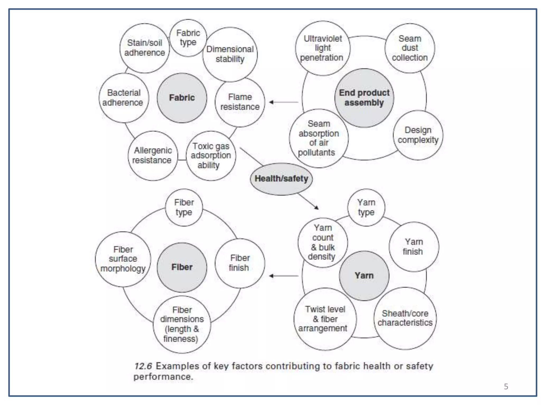 Textile product engineering | PPT