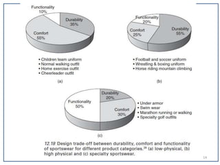 Textile product engineering | PPT