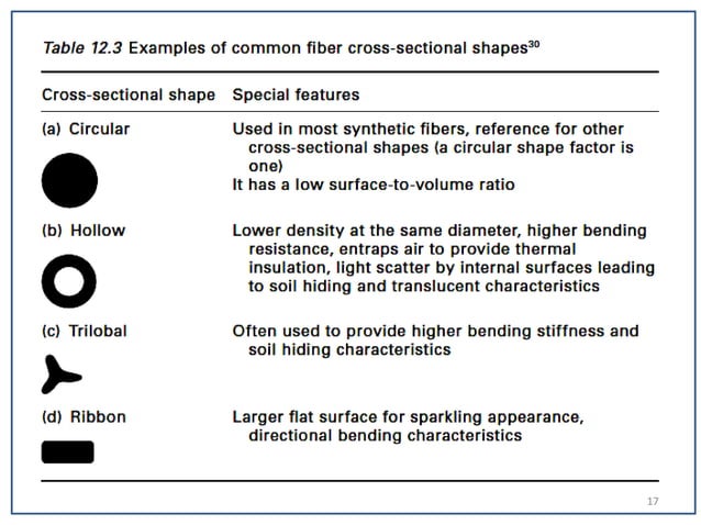 Textile product engineering | PPTX