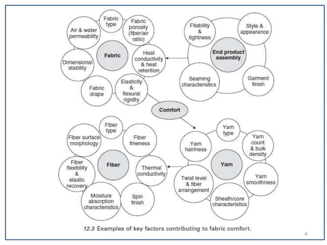Textile product engineering | PPTX