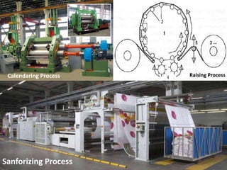 Textile Product Presentation | PPTX