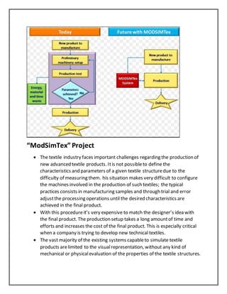 Textile product simulation ppt | DOCX