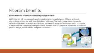 Textile product simulation Report | PPT