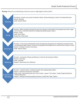 Textiles Basic Processes | PDF