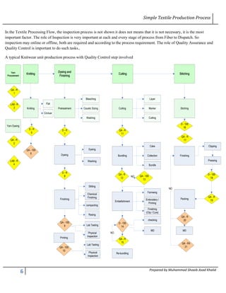 Textiles Basic Processes | PDF