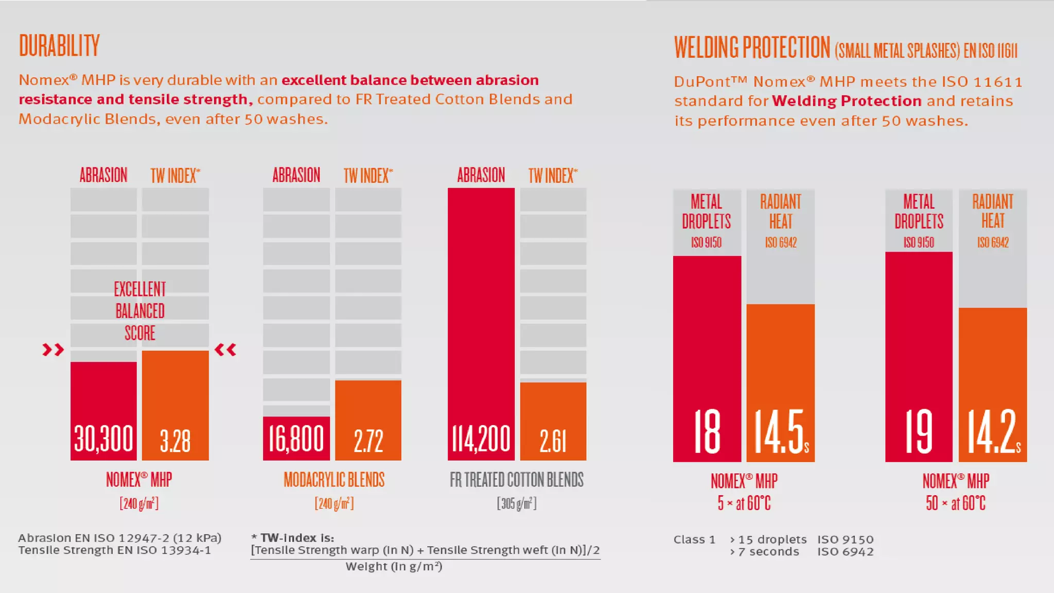 Nomex & Kevlar (Faraday Suit, Lineman Suit, Firefighter Suit, Racing ...