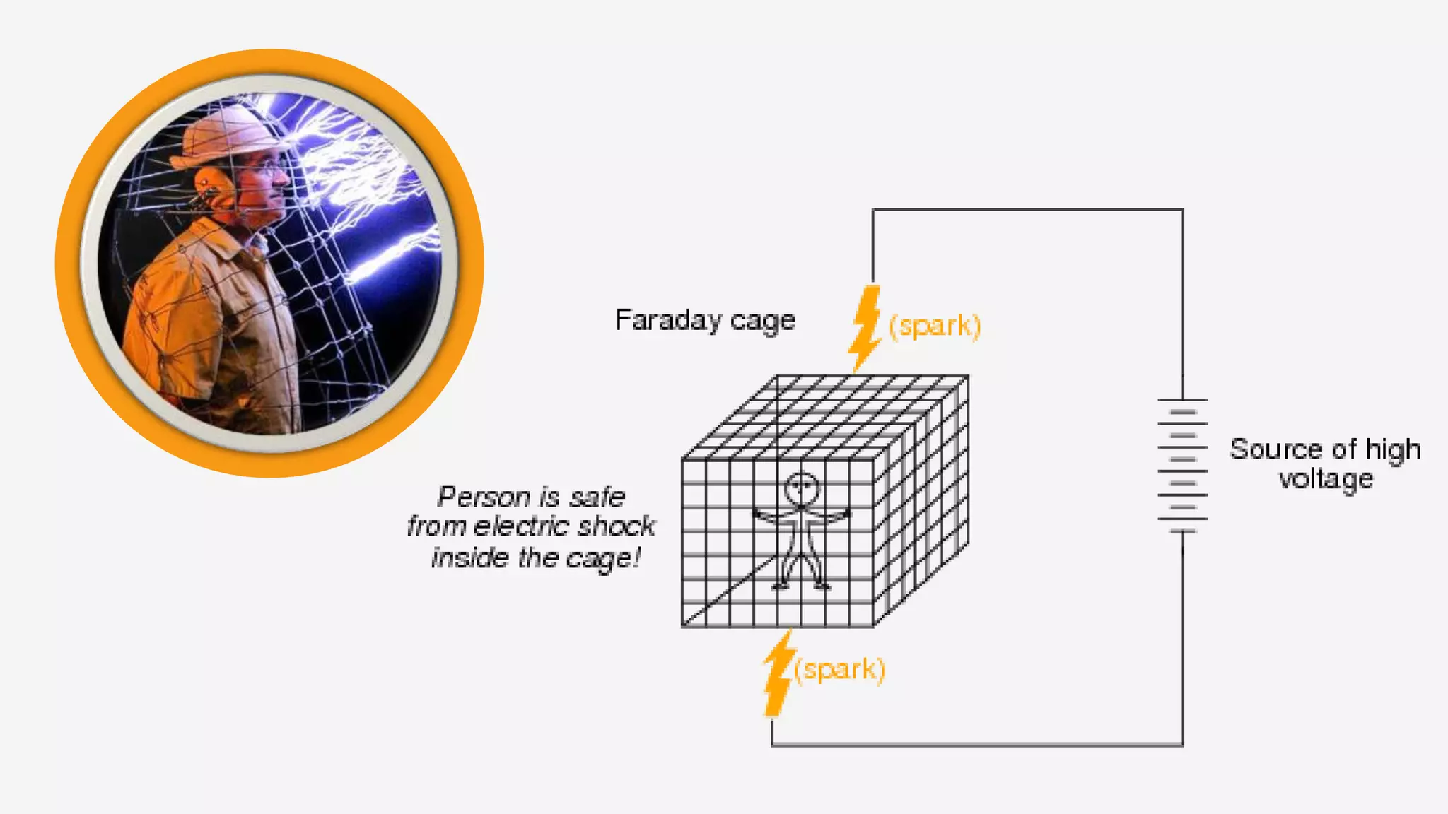 Nomex & Kevlar (Faraday Suit, Lineman Suit, Firefighter Suit, Racing ...