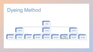 Textile Science 2.pptx