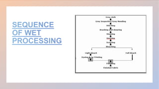 Textile Science 2.pptx