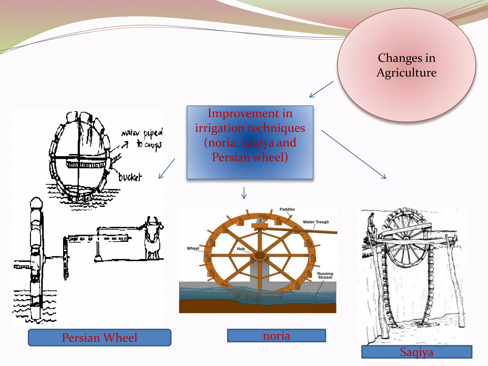 Textiles industry in medieval india | PPTX | Business and Finance