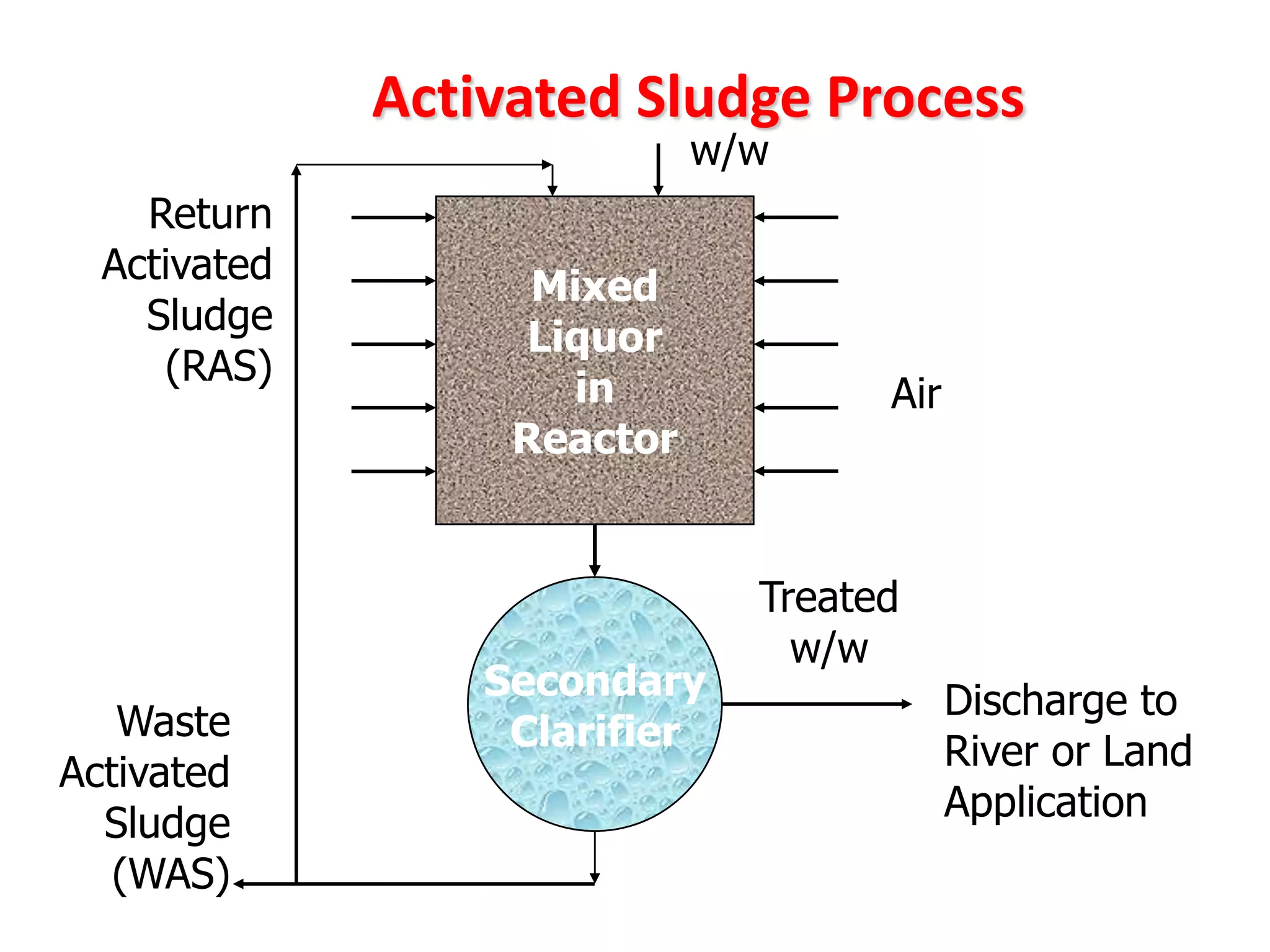 Textile sludge management | PPT