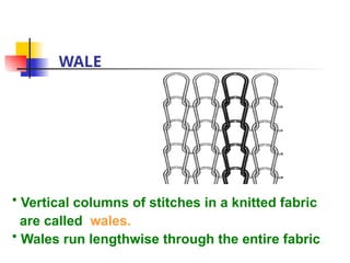 Textiles PPT..Weaving,knitting,non-woven,wet process | PPTX