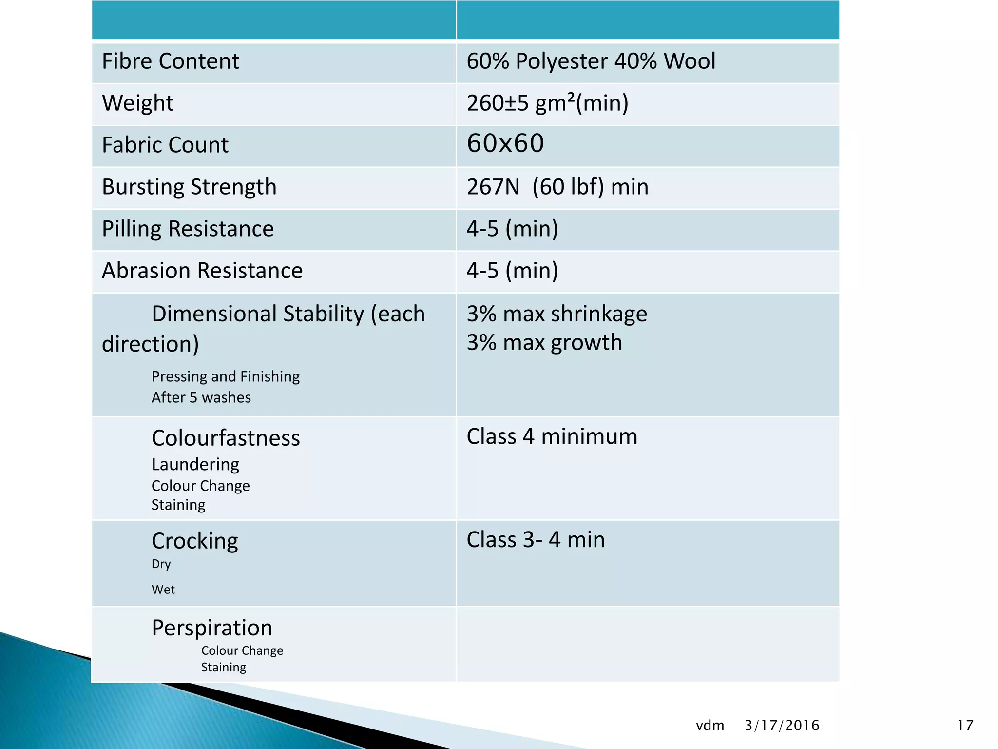 Textile Standards and Specifications by Violet Davis-Maurice | PPTX