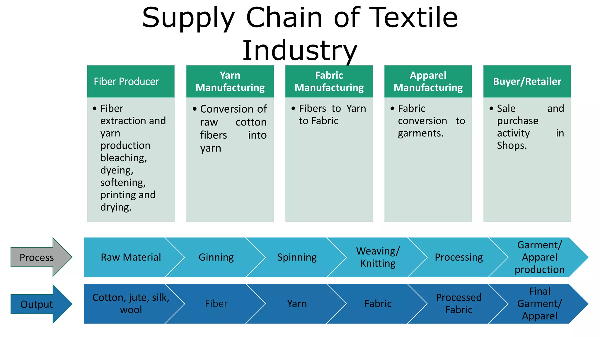 Textile supply chain.pptx