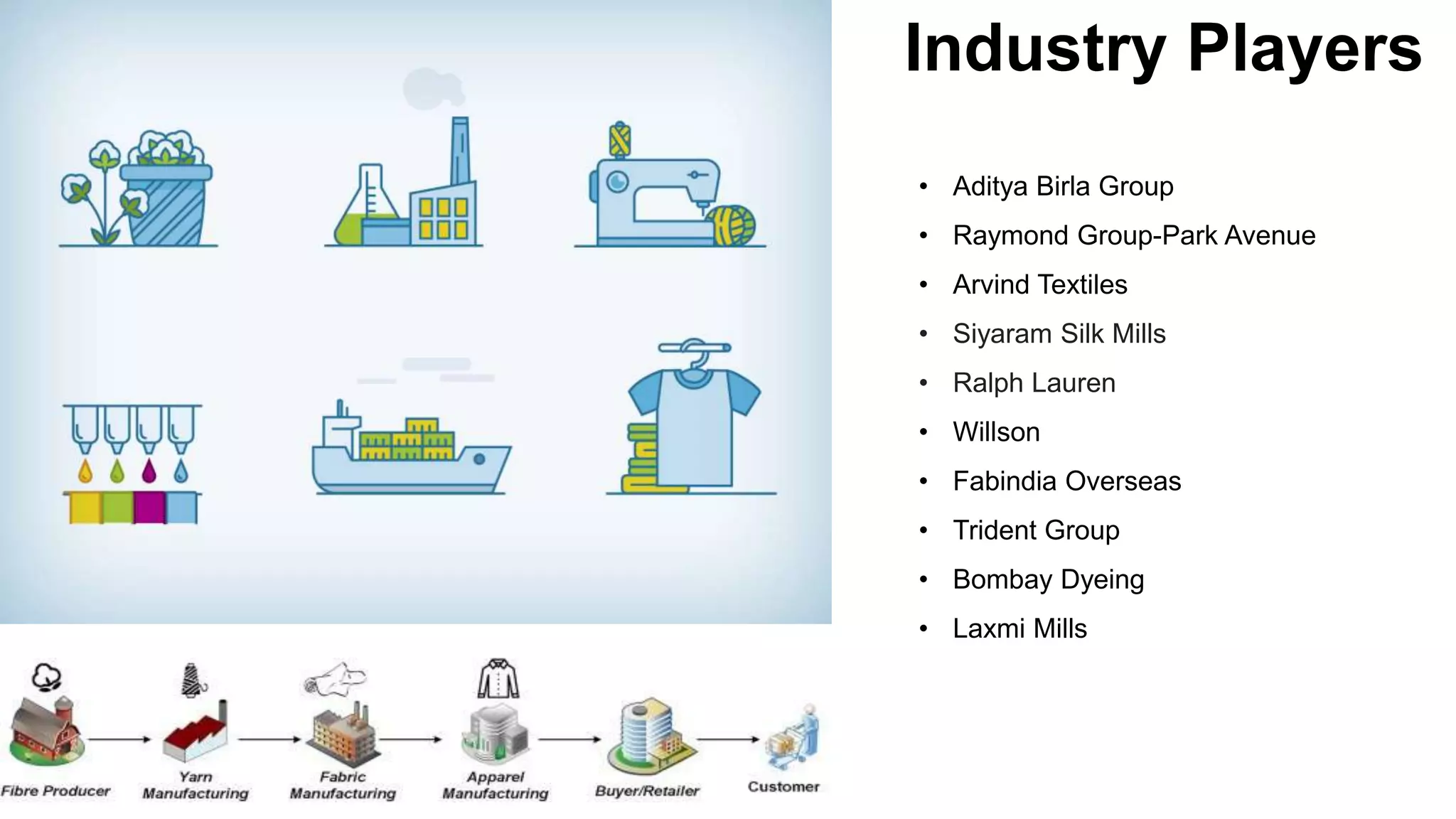 Textile supply chain.pptx