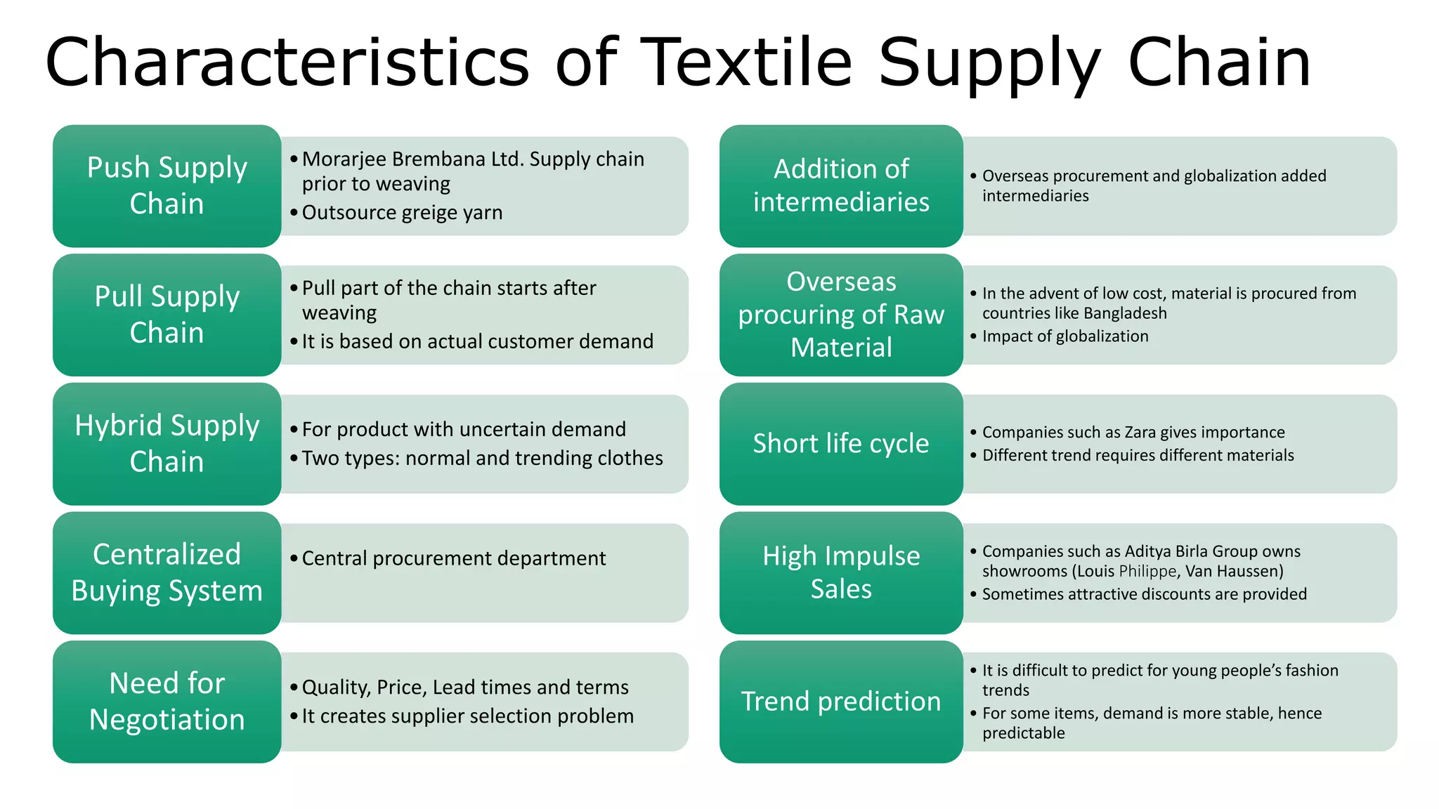 Textile supply chain.pptx