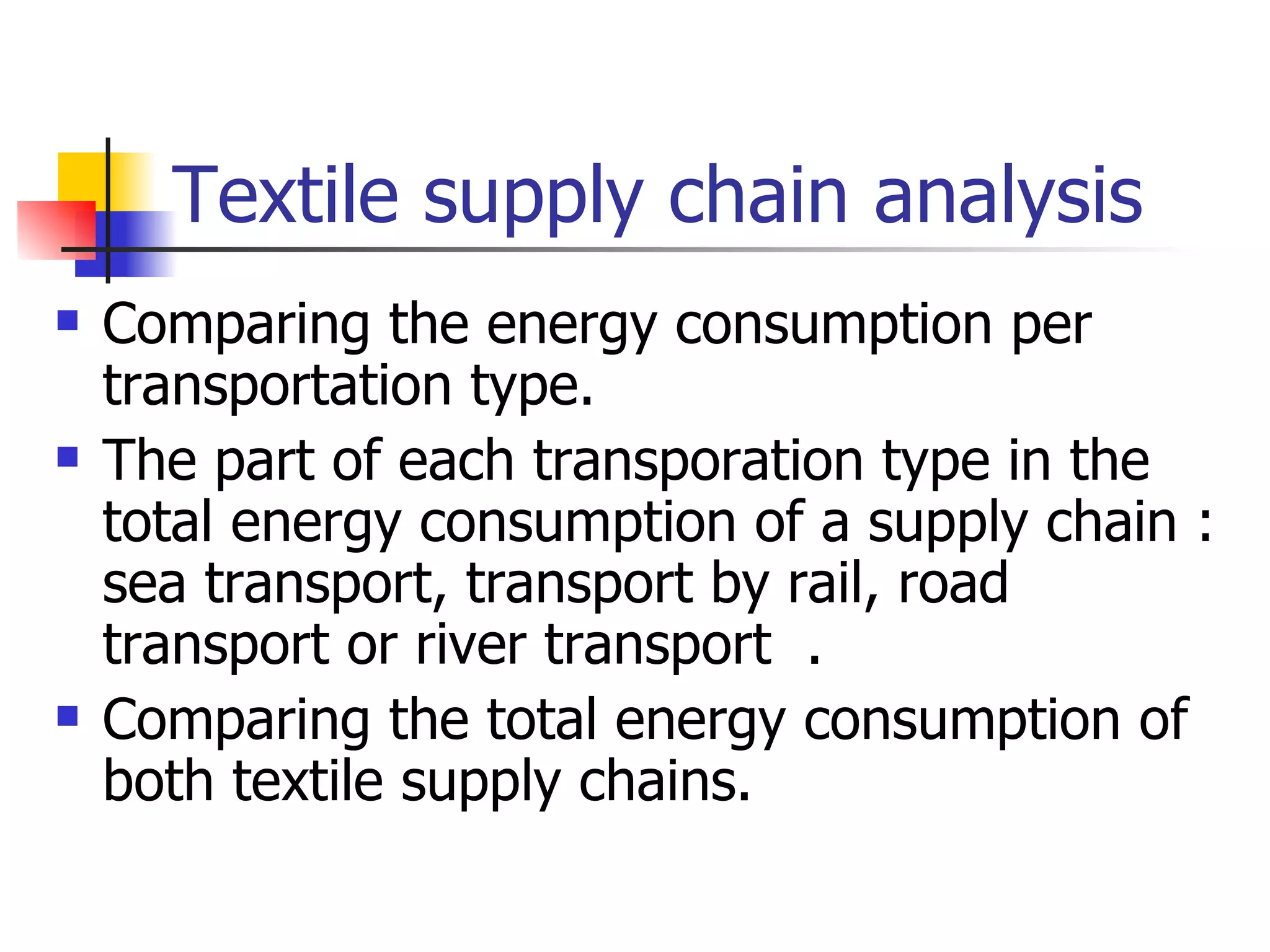 Textile Supply Chain1 | PPT