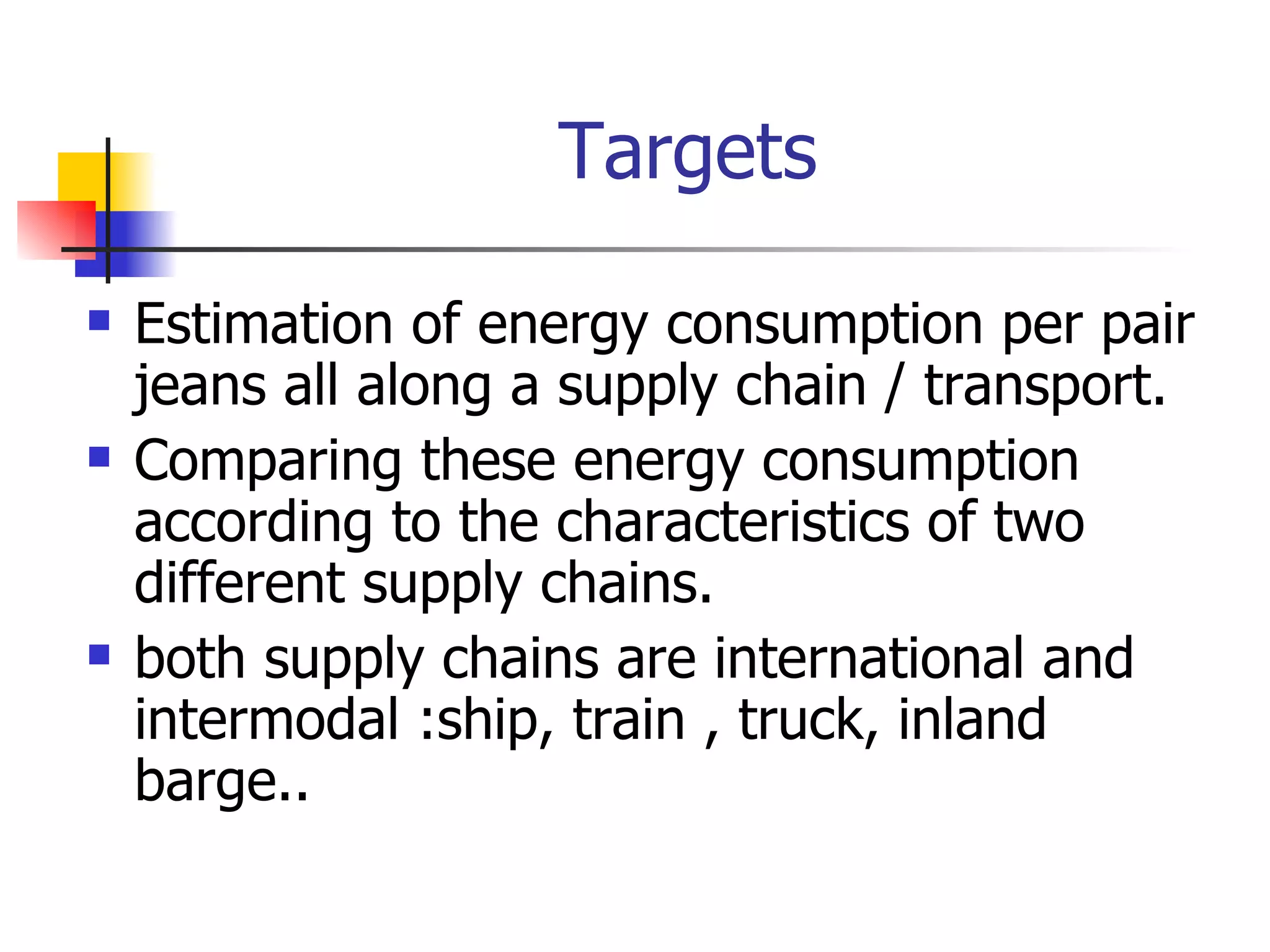 Textile Supply Chain1 | PPT