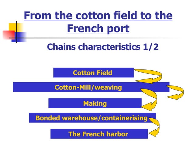 Textile Supply Chain1 | PPT