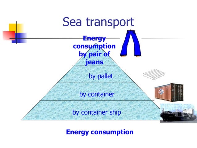 Textile Supply Chain1 | PPT