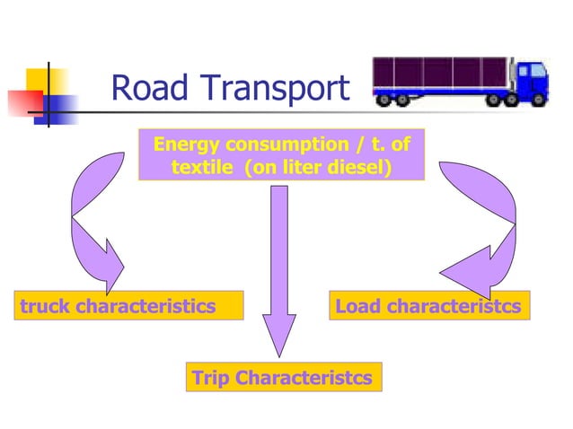 Textile Supply Chain1 | PPT