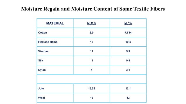 Textile testing and quality control | PPTX | Needlework | Arts and Crafts