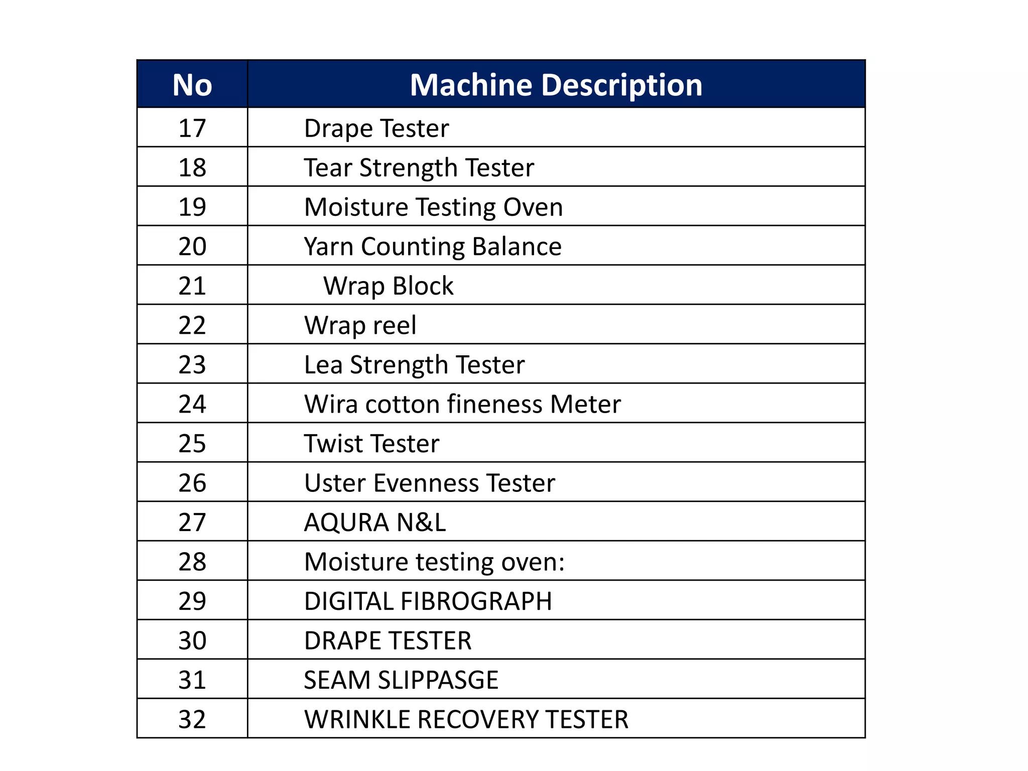 Textile testing instrument | PPTX