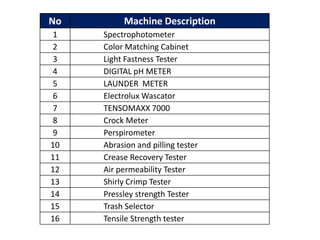 Textile testing instrument | PPTX