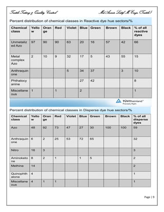 Textile testing & quality control | PDF