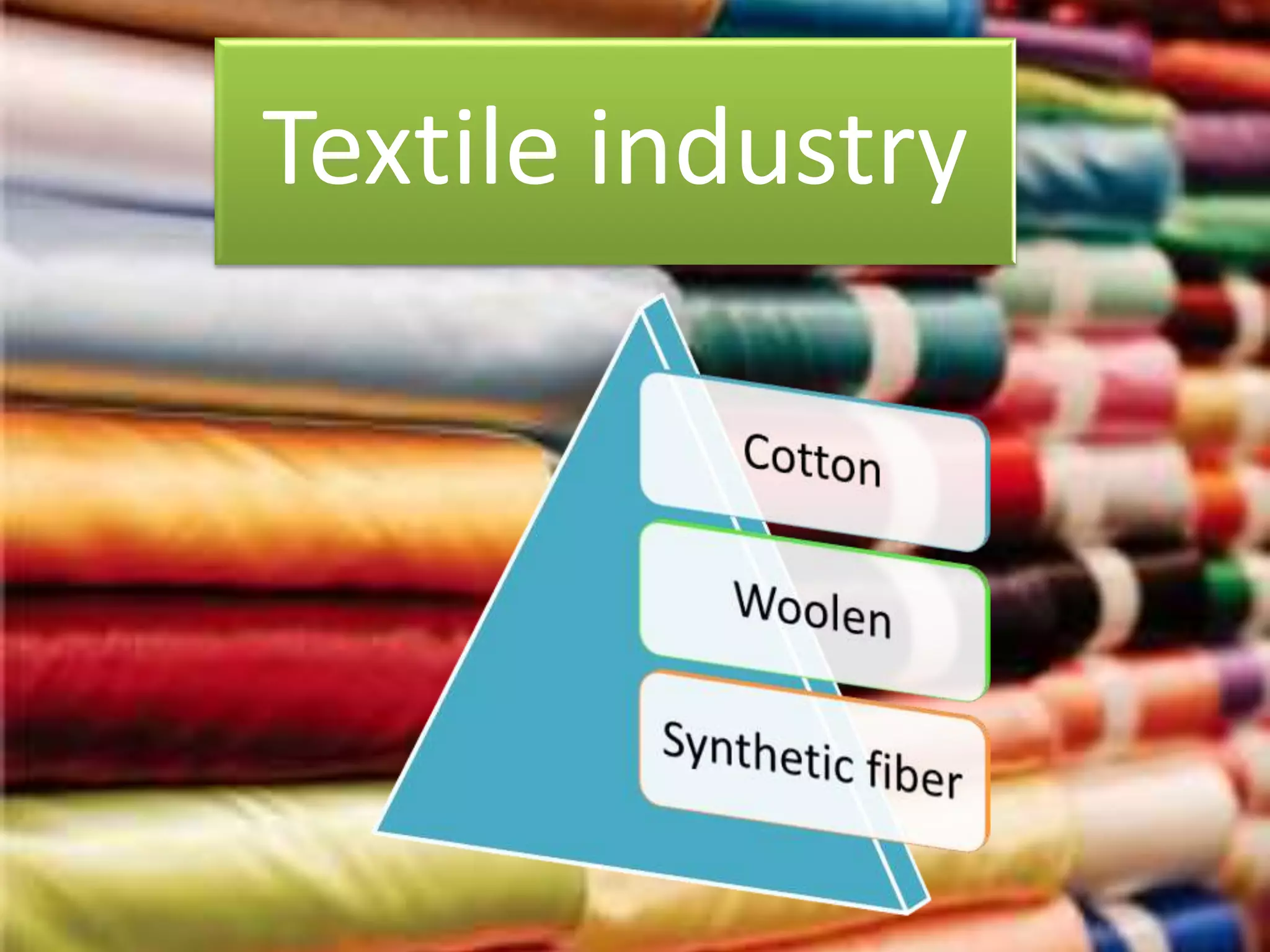Textile Wastewater Treatment Methods | PPTX