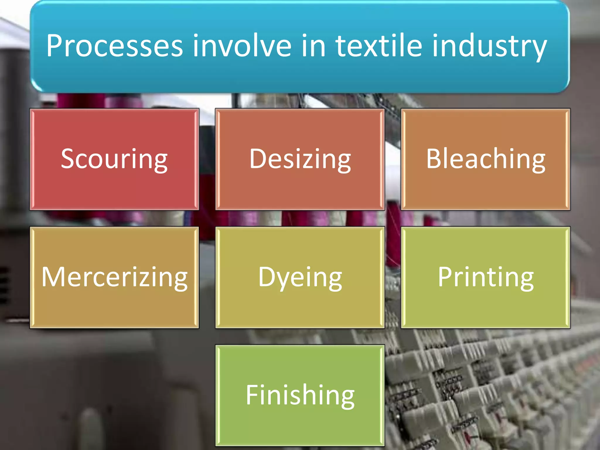 Textile Wastewater Treatment Methods | PPTX