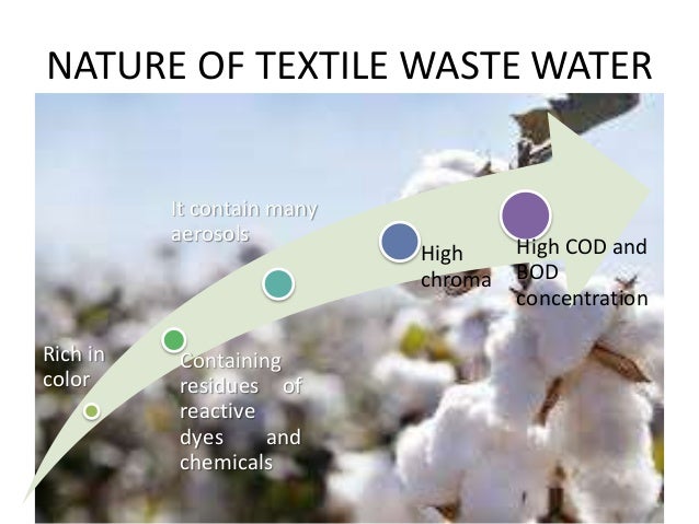 Textile Wastewater Treatment Methods