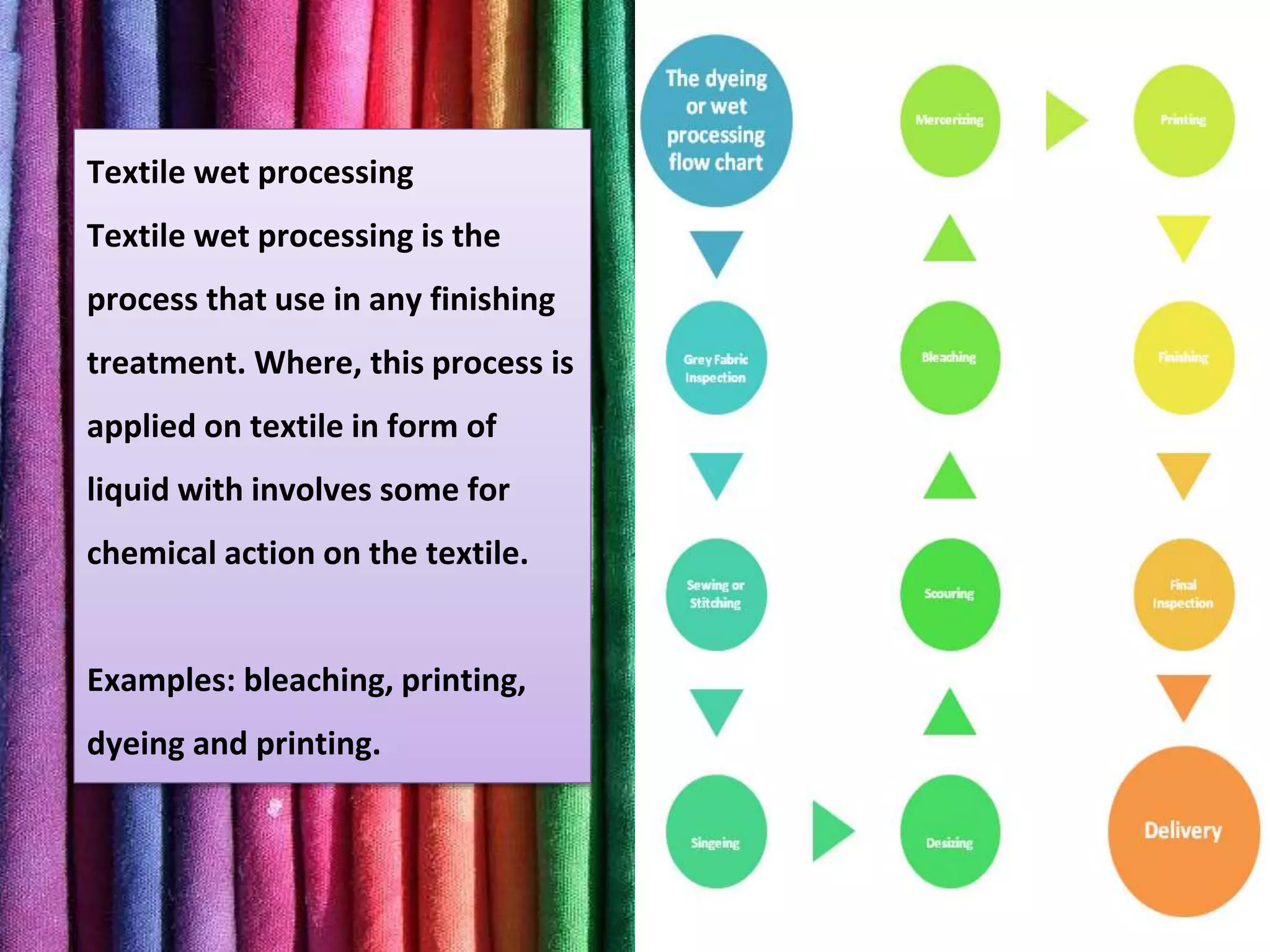 TEXTILE WET PROCESSING.pptx