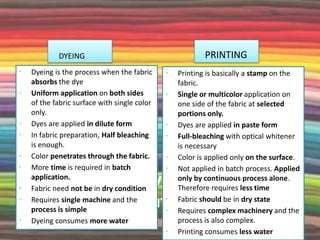 TEXTILE WET PROCESSING.pptx