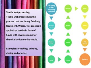 TEXTILE WET PROCESSING.pptx