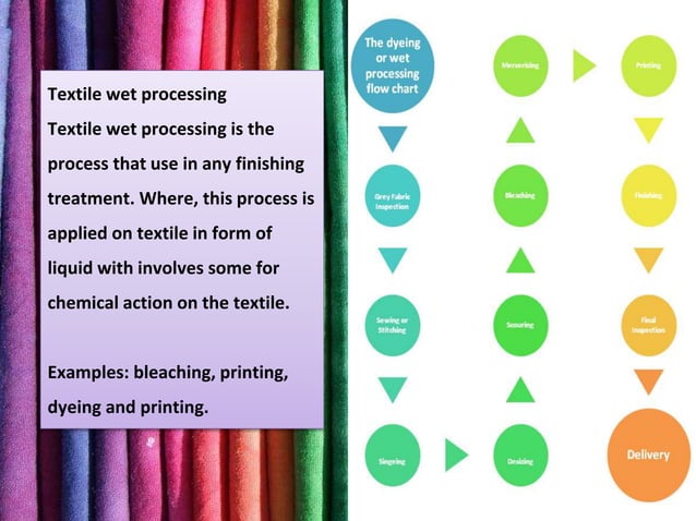 TEXTILE WET PROCESSING.pptx | Needlework | Arts and Crafts