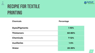 Textile Printing and its process | PPTX