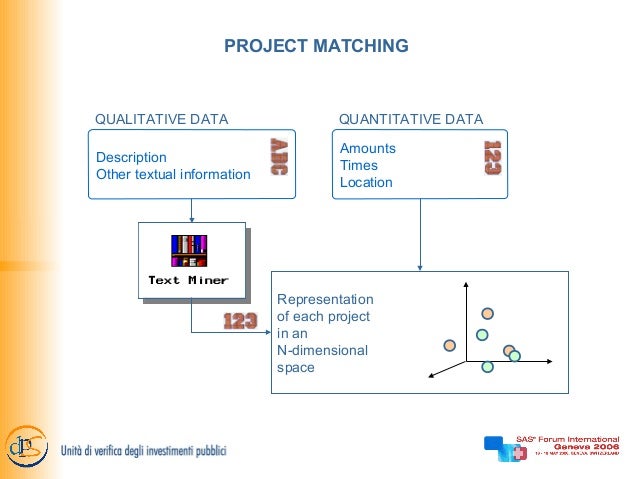 Textual Information Analysis For The Integration Of Different Data Re